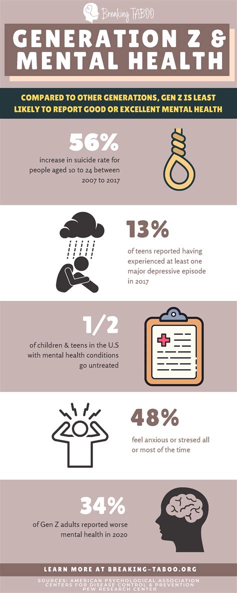 Generation Z Breaking Taboo