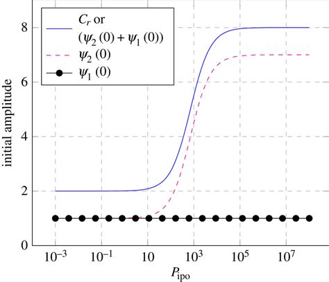 Response Of Flexible Structures To Air Blast Nonlinear Compressibility Effects In Fluid