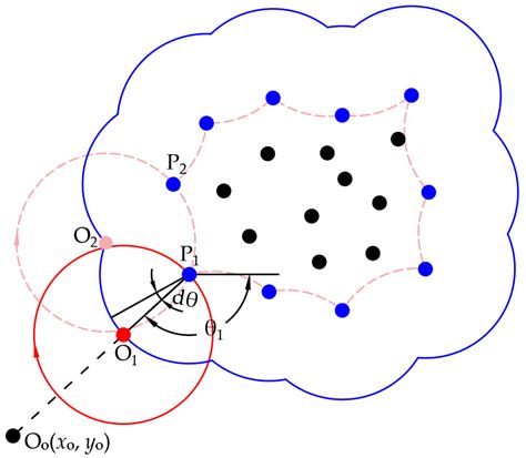 The Circle Pure Rolling Method For Point Cloud Boundary Extraction