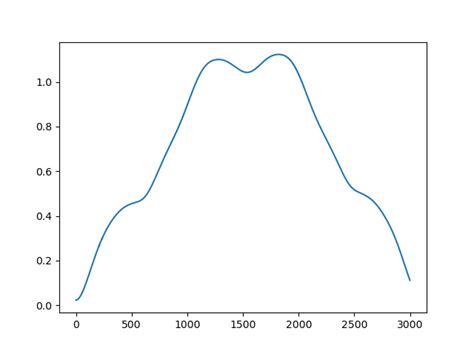 Python Неправильно определяется Npargmin Stack Overflow на русском