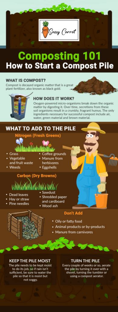 Composting How To Start A Compost Pile Sassy Carrot