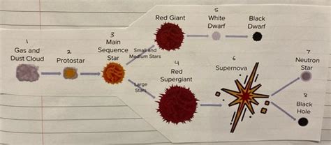 Space Flashcards Quizlet