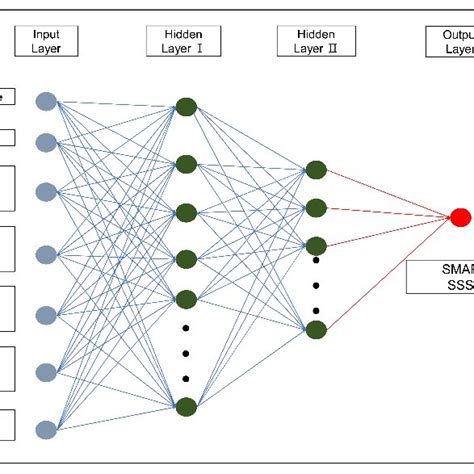 An Example Of A Schematic Diagram Of The Mpnn Using D3 Longitude