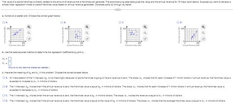 Solved Simple Linear Regression Model To Predict Tranchise