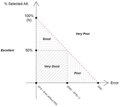 Evaluation Model For Fss Algo Rithms Download Scientific Diagram
