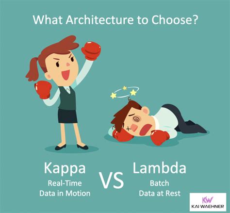 Kappa Architecture Is Mainstream Replacing Lambda Kai Waehner
