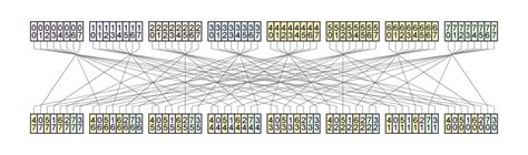秘密鍵暗号方式