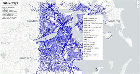 Acugis Postgis Hosting