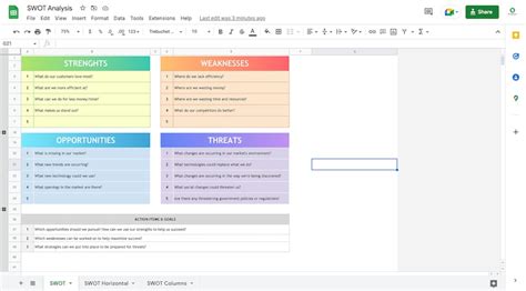 SWOT Analysis Template Google Sheets Printable SWOT Analysis Template For Decision Making