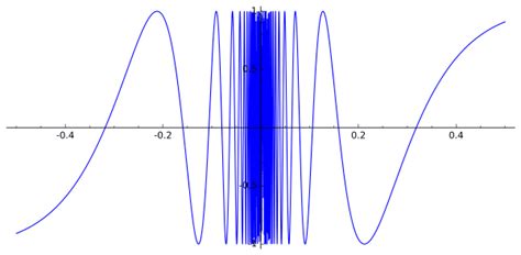 Discontinuity Calculus