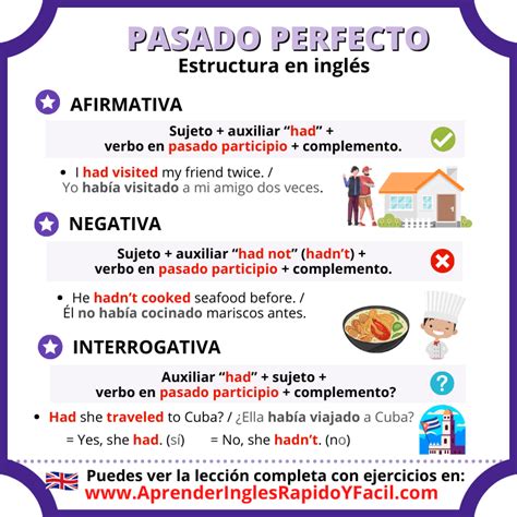 Estructura Del Pasado Perfecto En Inglés Structure