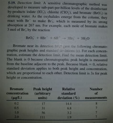 Solved Detection Limit A Sensitive Chromatographic Chegg