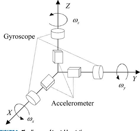 Figure 2 From Optimal Path Planning Method For Imu System Level