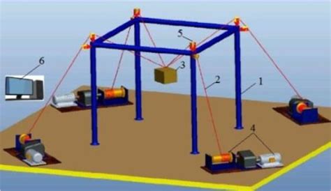 Simulation Of Suspended Cable Driven Parallel Robot On Simulationx