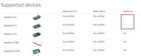 7 Steps To Identify And Fix A Black Screen On Raspberry Pi Raspberrytips