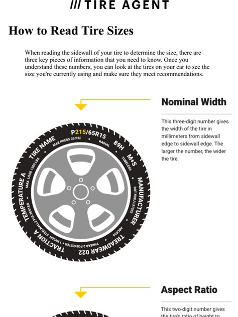 Tire Agent How To Read Tire Sizes Milled