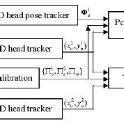 The Design Of Our System Download Scientific Diagram