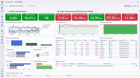 Log Management And Analytics
