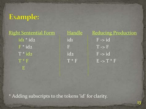 Reduction And Handle Pruning Pptx