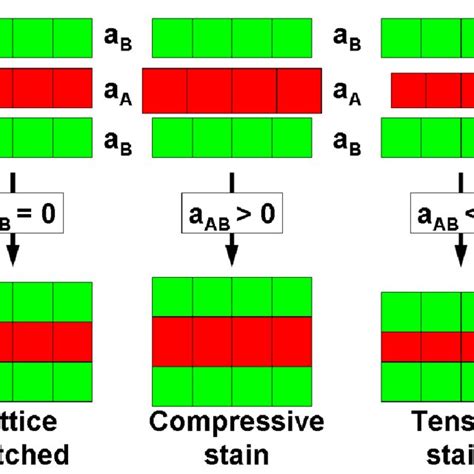 Figure A 3 Fermi Dirac Distribution Around Fermi Energy For T 7 K Download Scientific Diagram