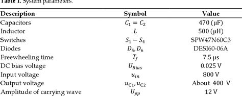 Table 1 From Continuous Control Set Model Predictive Control For Three