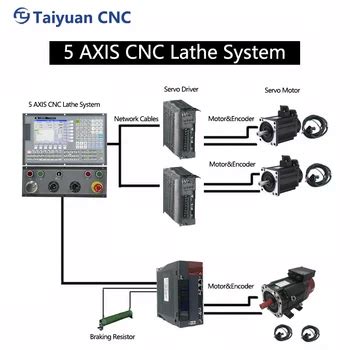 Complete Cnc Control Kit Axis Xyz Cnc Lahte Controller Support Atc Macro Function Plc