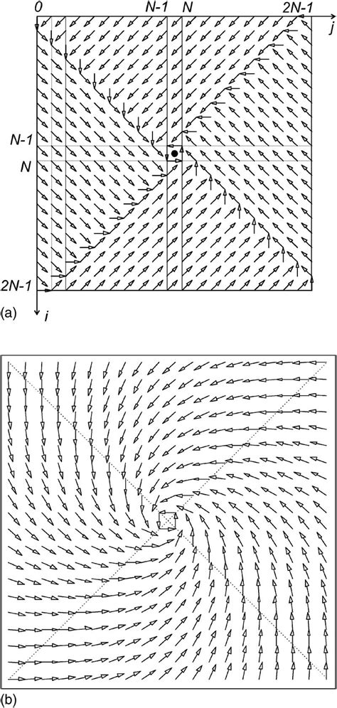 Starting Configuration For A Simulation Of Vortex Structures On A Download Scientific Diagram
