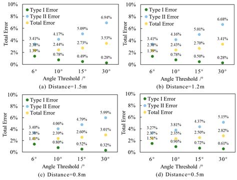 An Improved Point Cloud Filtering Algorithm Applies In Complex Urban Environments