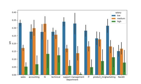 Do Data Visualization Using Seaborn And Matplotlib By Basit Fiverr