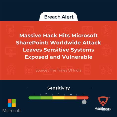 Wattlecorp Cybersecurity Wattlecorp Cybersecurity Labs