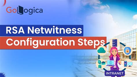 Rsa Net Witness Configuration Steps Configuring On Live Endpoint
