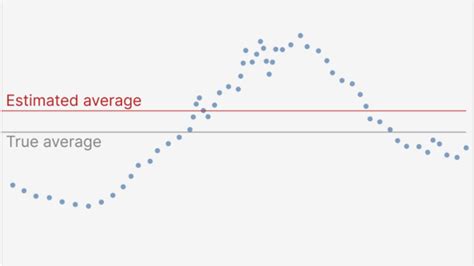 Khoury Data Visualization Northeastern University