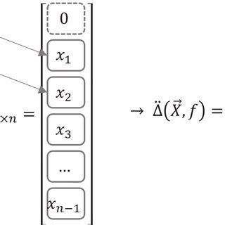 Pairwise subtraction Δ X f Download Scientific Diagram