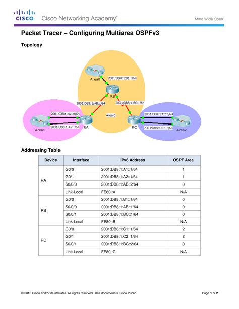 Pdf 6237 Packet Tracer Configuring Multiarea Ospfv3 Instructions