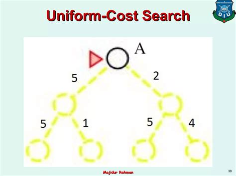 Ai Lecture 3 Solving Problems By Searching Ppt