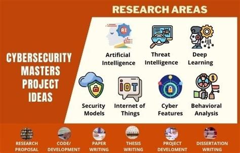 Cybersecurity Infosec Ethicalhacking Blueteam Redteam… Hafiz Muhammad Zubair P Hd