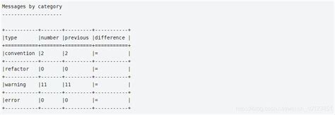 Pylint Pylint安装与参数配置 Csdn博客