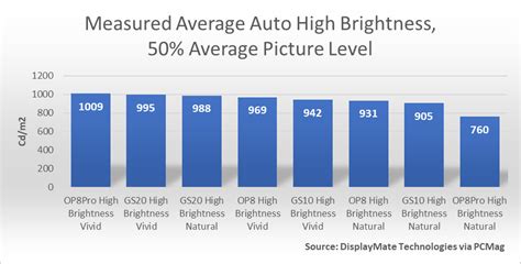OnePlus Pro Review PCMag Australia