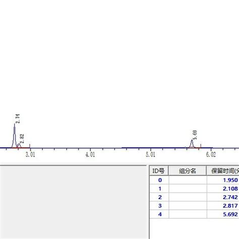 Figure S17 Chromatogram Example Of Reaction Solution The Cyclohexane Download Scientific