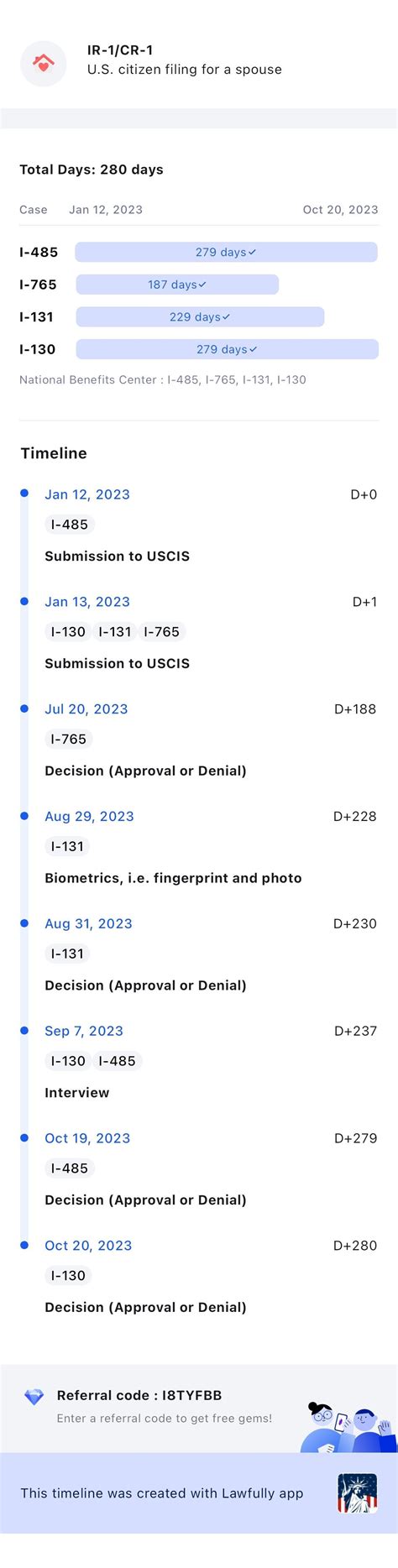 Conditional Greencard Approved Ruscis