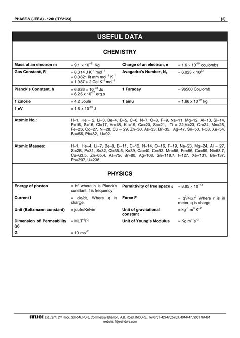 SOLUTION Practice Test Jee Advanced Studypool
