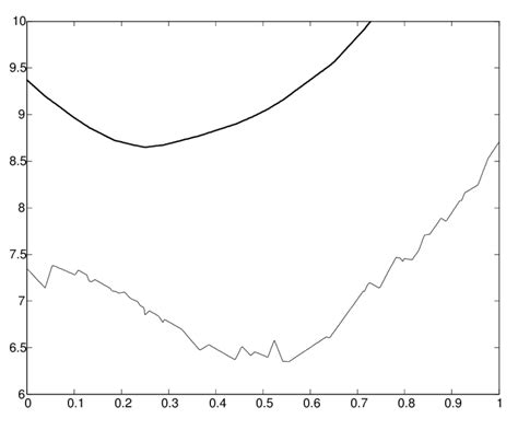 Var Cvar Comparison For Ford Hp Portfolio Download Scientific Diagram