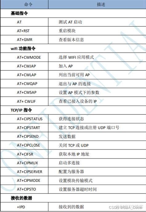 Esp01s 透传 Esp8266透传和非透传区别mob6454cc696f04的技术博客51cto博客