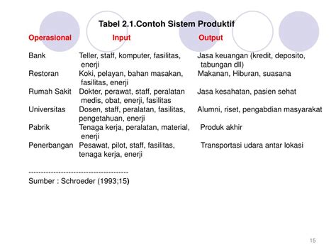 Contoh Input Proses Output Dalam Sistem Informasi Manajemen Studyhelp