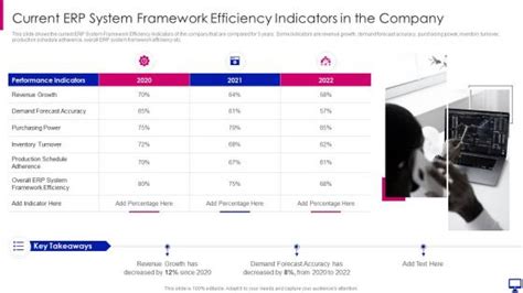 erp system framework slideteam