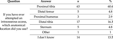 Questions Regarding Location Of Intraosseous Access Download