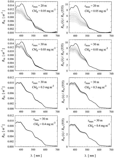 Example Results Of Radiative Transfer Simulations Showing The Download Scientific Diagram