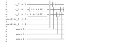 Larger Barrier Than Expected Following A Quantum Volume Circuit · Issue 8910 · Qiskitqiskit