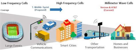 An Introduction To The 5g Small Cell Litepoint