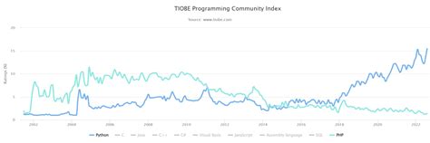 Is Php Dying In 2025 A Detailed Analysis